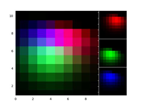 Whats New 099 Axes Grid — Matplotlib 211 Documentation