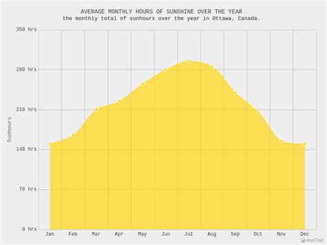 Spline Area Chart Using Xml File With Light Turquoise Theme General