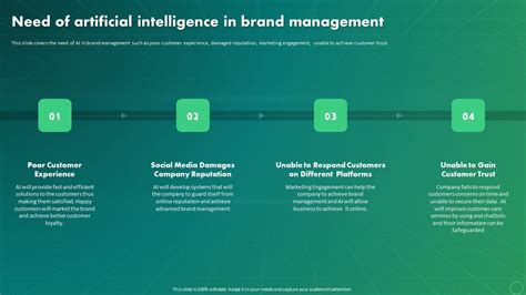 Maximizing Business Impact Through Ml Need Of Artificial Intelligence In Brand Management