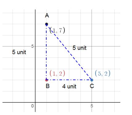 Connect Points In Cartesian Plane And Make Figure