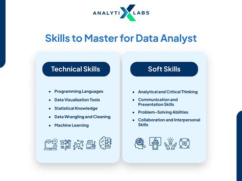 Data Analyst Course Syllabus Guide To Master Key Skills In 2024