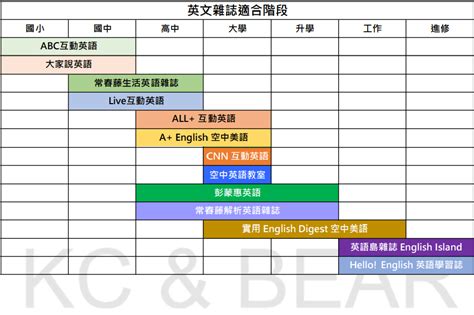 2024全民英檢中級看這篇就夠GEPT全民英檢中級準備推薦書單字表下載文末附免費練習題全民英檢中級單字書題庫聽力口說閱讀單字