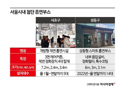 흡연자도 혐오하는 흡연부스 담배연기”너구리굴 해결 나선 두 지자체