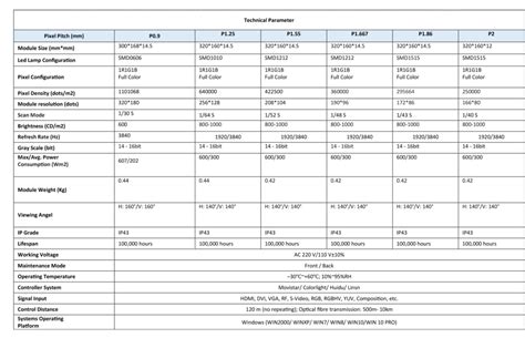 INDOOR OUTDOOR LED DISPLAY
