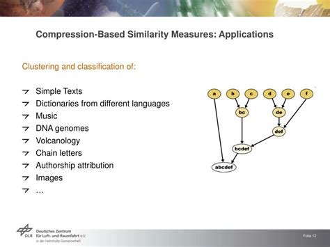 ppt compression based unsupervised clustering of spectral signatures