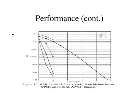 Ppt Turbo Codes Decoding And Applications Powerpoint Presentation Id4306849