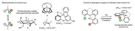 New Example Of Molecular Chirality Discovered Research Chemistry World