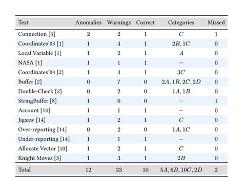 how to style table header table footer questions typst forum