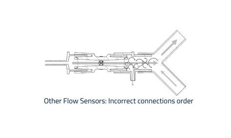 Medical Neonatal Flow Sensor Europlaz Technologies
