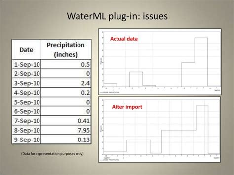 Flood Mapping Using Gis Pptx