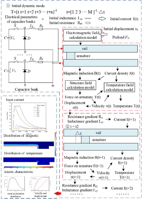 multi physical field coupling simulation model download scientific
