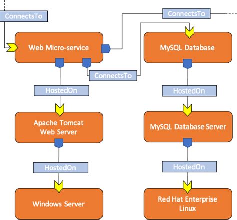 Figure 3 From An Automated Smt Based Security Framework For Supporting