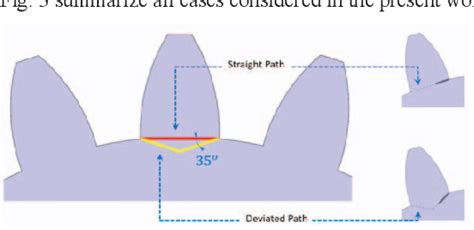 Figure 1 From Gear Tooth Crack Detection Using Modal Analysis Semantic Scholar