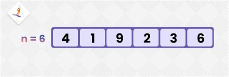 Selection Sort Algorithm Analyzing Simplicity And Efficiency