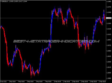 Heiken Ashi Ma Indicator ⋆ Top Mt4 Indicators Mq4 Or Ex4 ⋆ Best