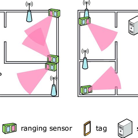 Hybrid Localization Use Scenario A User Is Localized Using Ble Only