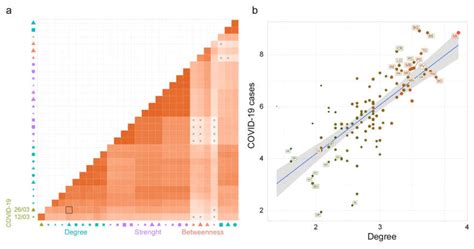 Correlation Analysis A The Heatmap Of Pearson S Correlation Download Scientific Diagram