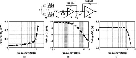 Figure 1 From A 21 Gbs 87 Mw Transceiver With Ffedfeanalog Equalizer In 65 Nm Cmos Technology