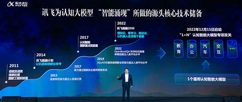 讯飞曝认知大模型，称 10 月赶超 Chatgpt；发改委：支持新能源车、养老消费；科研人员研发纳米粒子治疗癌症 极客早知道 极客公园