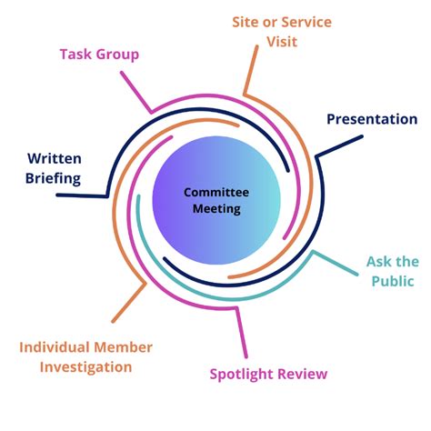 Planning And Priority Setting A Practice Guide Cfgs