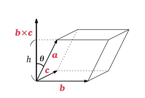 Scalar Triple Products Mrs Mathpedia