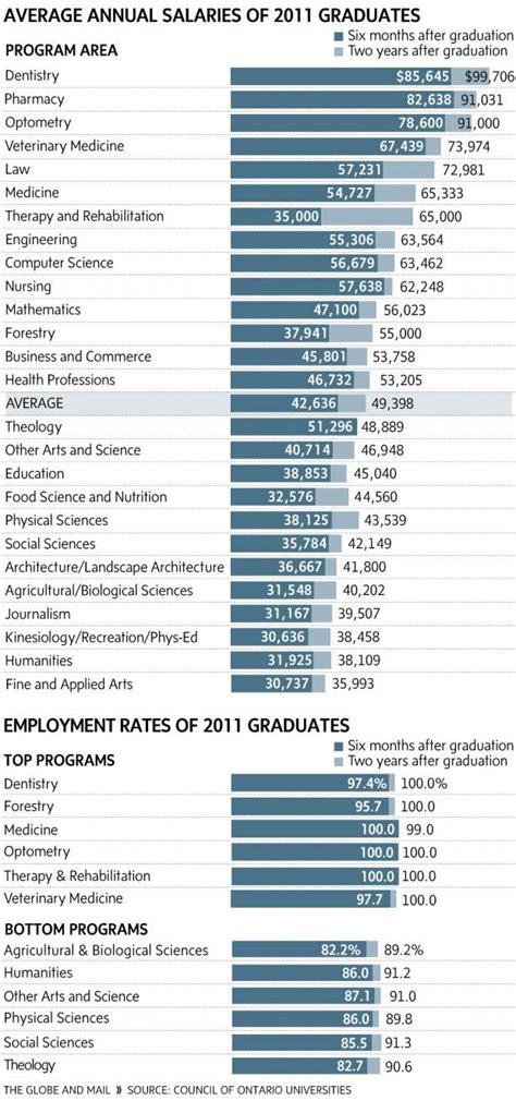 31 Masters Program In Pharmaceutical Sciences Salary Png