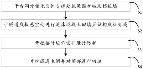 一种大跨度连拱隧道洞身露头段施工方法与流程