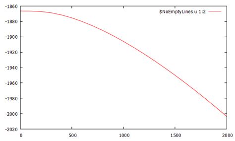 How Can I Skip Empty Lines In Gnuplot Stack Overflow