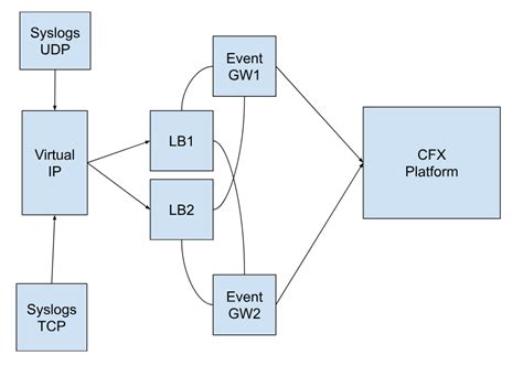 Rda Edge Services Rda Fabric Documentation