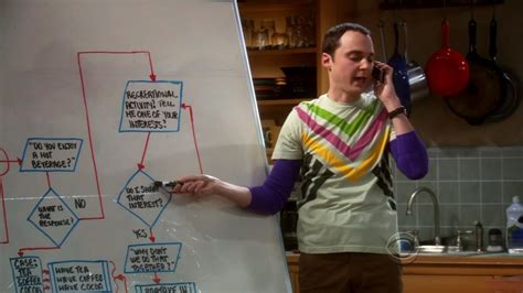 The Friendship Algorithm The Big Bang Theory Image 3760420 Fanpop