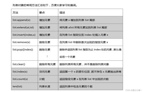 Python编程：深入理解列表操作 Csdn博客
