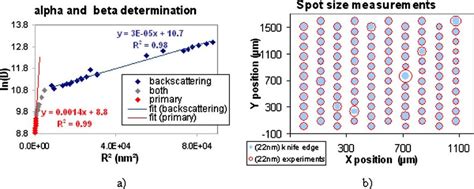 Color Online Determination Of Psf Parameters A Example Of Experimental