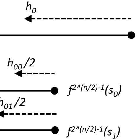 The Length Of The Hash Chain Could Be Reduced Projecting The Hash Of