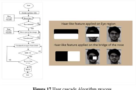 Figure 17 From Eye Blink Detection And Alarm System To Reduce Symptoms