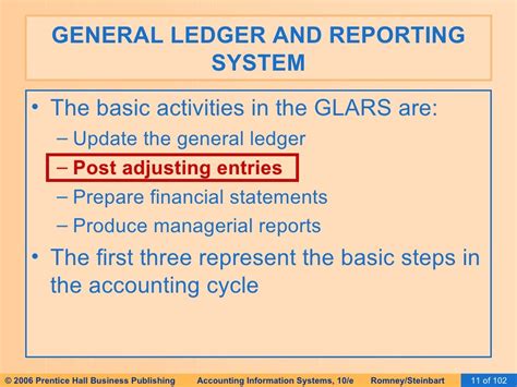 Ais Romney 2006 Slides 14 General Ledger And Reporting System