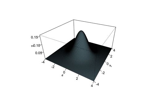 6 Multivariate Distributions Principles Of Statistical Analysis R