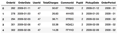 Cohort Analysis Example A Guide To Understand User Retention Web
