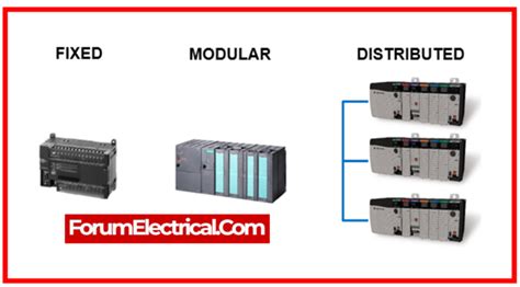 Basic Architecture Of A Plc