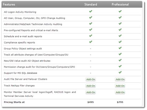 Raffle ManageEngine ADAudit Plus Enterprise Active Directory Auditing Part 1 4sysops