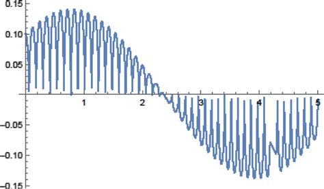 Numerical Solution For Coordinate Xf Using Eq 8 Download Scientific Diagram