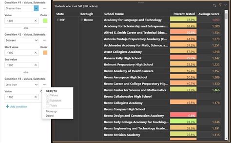 Highlight Critical Insights With Conditional Formatting In Amazon Quicksight Aws Big Data Blog