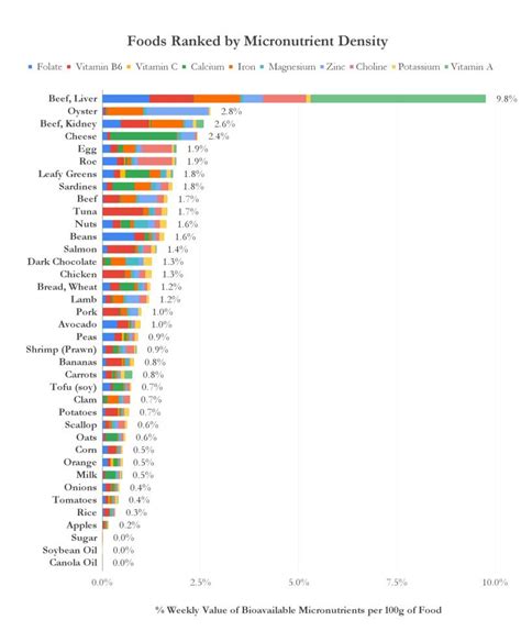 Throw Out Your Viagra And Eat A Few Oysters Instead 🔴 Thread 🔴