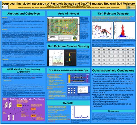 Pdf Deep Learning Model Integration Of Remotely Sensed And Swat