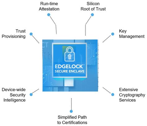 NXP I MX Applications Processor Family Futureelectronics NorthAmerica Site