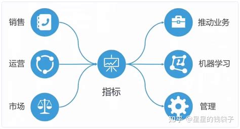 数据分析自学笔记—— 业务（2） 知乎