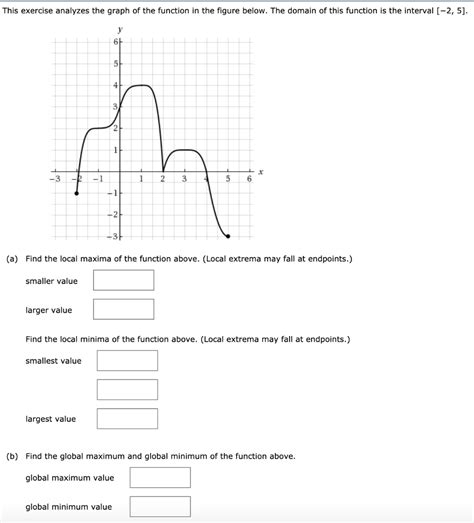Solved This Exercise Analyzes The Function Fx Whose