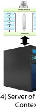 Figure The Server And The Model Are Implemented With The Aid Of The