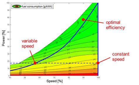 Fuel Tool How We Calculate Fuel Efficiency Of Drive Systems In An
