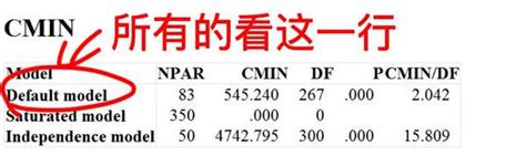 沐子徐 的想法 AMOS SEM数据解读二模型拟合度 一 知乎