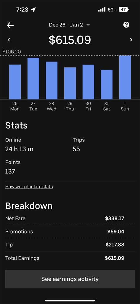 First Full Week Of Part Time Uber Eats Complete Is This Good Earnings